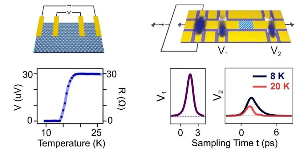 Breakthrough Chip Integration Paves The Way For On-Chip ... Breakthrough Chip Integration Paves The Way For On-Chip ...